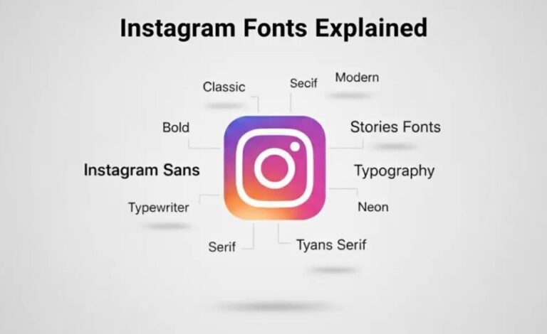 What Font Does Instagram Use? Complete 2025 Guide